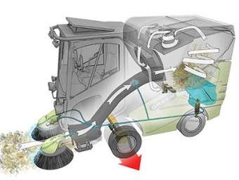 Tennant Green Machine 636 Sweeper - PowerVac